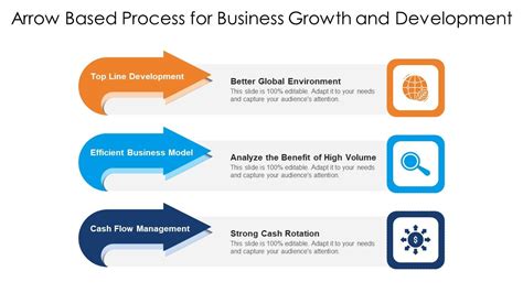 Arrow Based Process For Business Growth And Development Ppt Powerpoint Pres