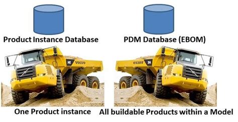 Product Structure In General Isene Home