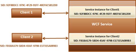 Sql Server Net And C Video Tutorial Part 40 How To Retrieve The