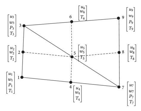 A Typical Lagrangian 9 Node Quadrilateral Element For The Download Scientific Diagram