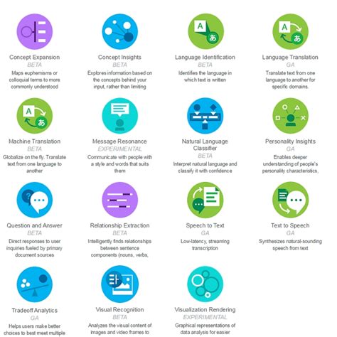 IBM S CTO Shows Off GPU Accelerated Cognitive Computing