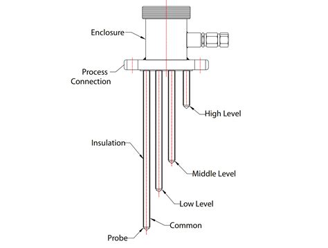 What Is A Level Switch Types Of Level Switches