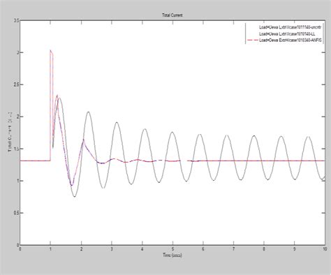 Figure 34 From Fuzzy System Approach For Tcsc Based Controller Design