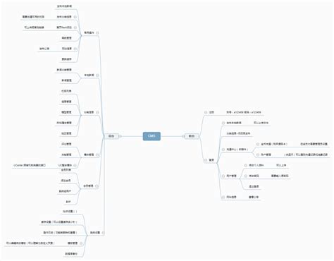 Bluecms代码审计 Csdn博客