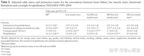 美国国家健康与营养调查（nhanes）数据库研究思路 知乎