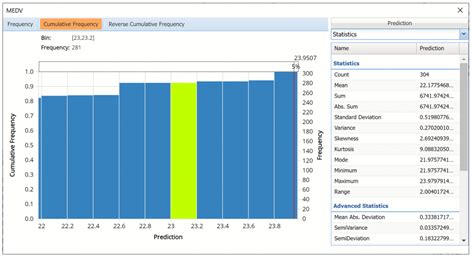 Bagging Neural Network Regression Example Solver