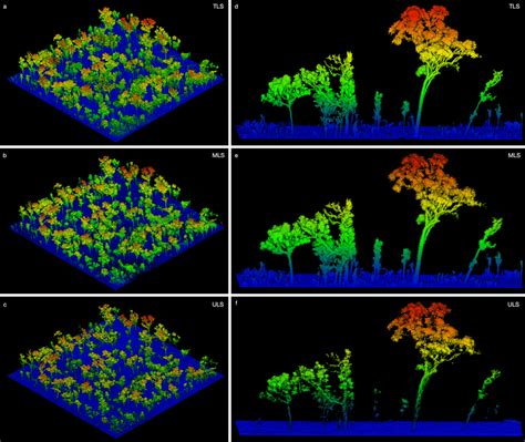 Oblique View Of The Point Clouds Derived From The Three Lidar