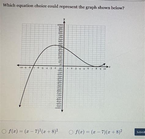 [answered] Which Equation Choice Could Represent The Graph Shown Below Kunduz