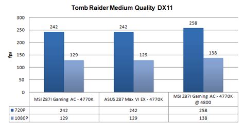 Msi Z87i Gaming Ac Mobo And Gtx 760 Gaming Itx Review