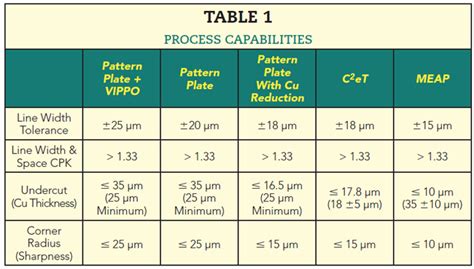 Pcb Design Considerations For Mmwave 2022 10 09 Microwave Journal