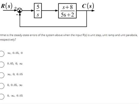 solved what is the steady state errors of the system above