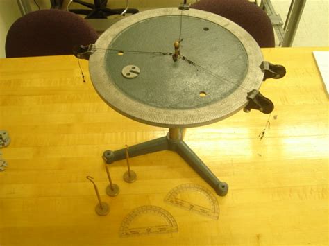 Usw Workbook Experiments