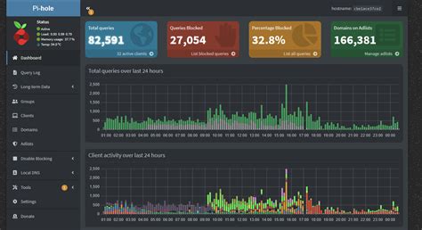 Pi Hole In Docker Container Not Letting Me Add Local Dns Entries Rpihole