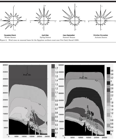 Wave Nearshore Transformation Summer And Winter For Offshore