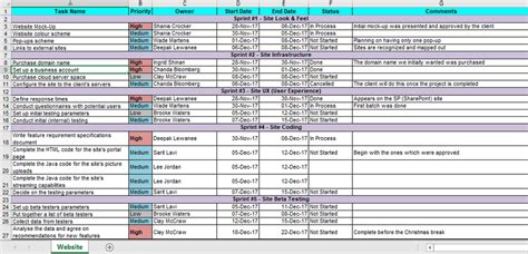 Example Agile Project Plan For Website Techno Pm Project Management Templates Download