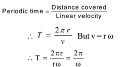 Angular Displacement Formula