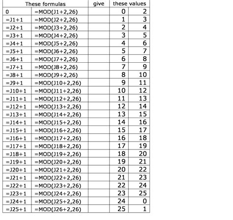 Implement Monoalphabetic Cipher Encryption And Decryption In Python Modernres