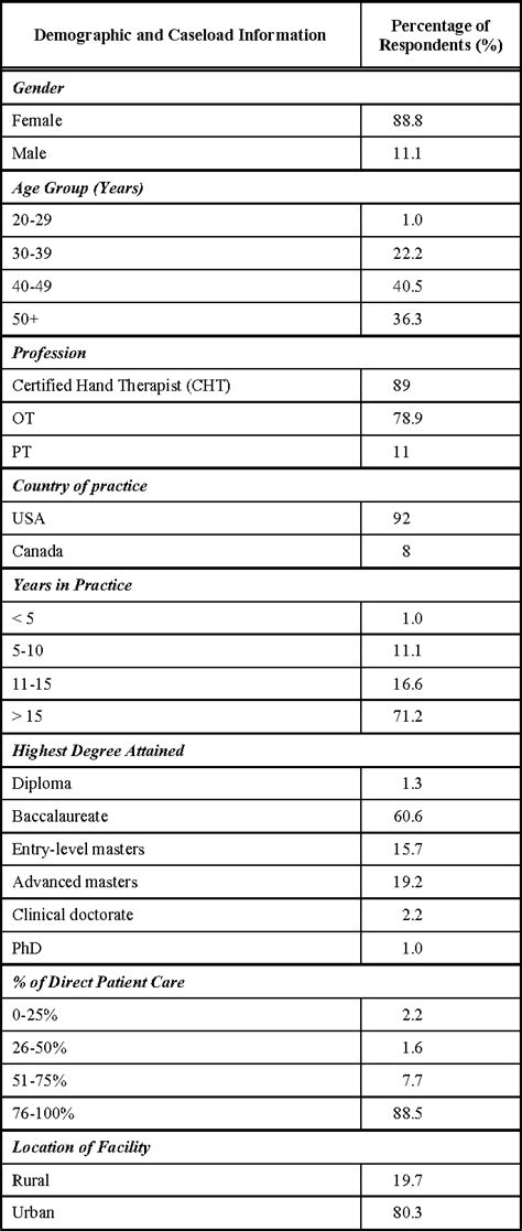 Table 1 From Send Orders Of Reprints At Reprints A Survey Of Practice