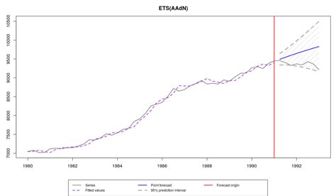 Smooth” Package For R Es Function Part Ii Pure Additive Models R Bloggers