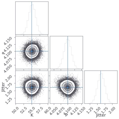 Fitting A Model Reddemcee