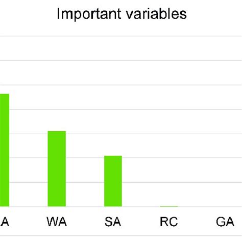 The Particle Swarm Optimization Pso Pseudo Code For The Optimization Download Scientific