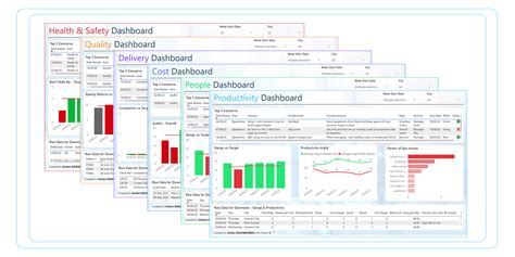 Service Solutions Action Dashboards