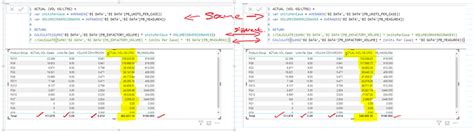 Column Totals Not Matching Sum Of Rows Dax Calculations Enterprise
