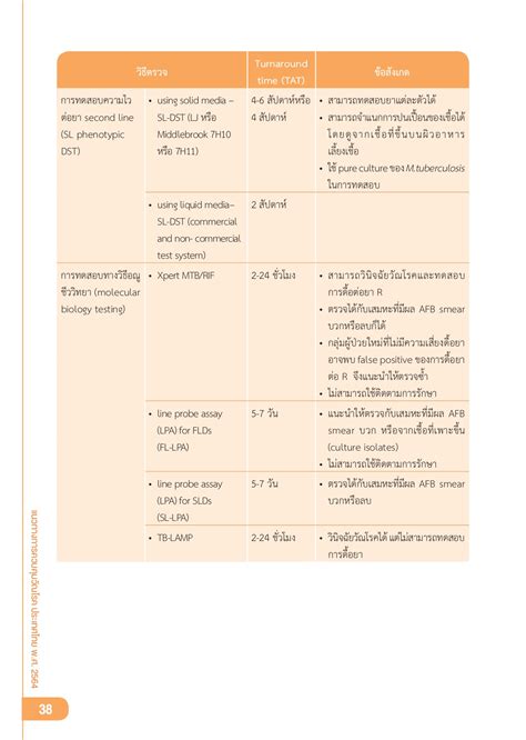 แนวทางการควบคุมวัณโรคประเทศไทย พ ศ 2564 Inuthai Monta หน้าหนังสือ 54 พลิก Pdf ออนไลน์