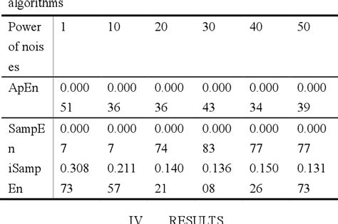 Table 1 From Analysis Of Epileptic Eeg Based On Improved Sample Entropy Algorithm Semantic Scholar