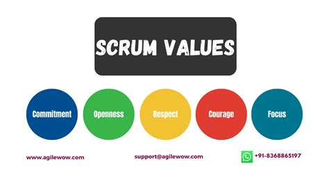 The Multifaceted World Of Scrum Values Scrum Org