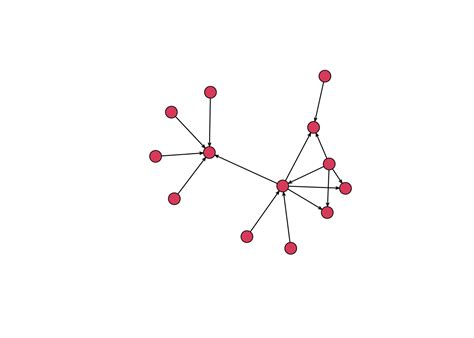 A Rogue Historian Introduction To Network Analysis With R