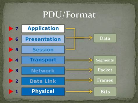 Osi Model Open Systems Interconnection Pptx