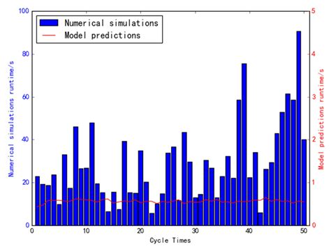 A Powerful Prediction Framework Of Fracture Parameters For Hydraulic Fracturing Incorporating