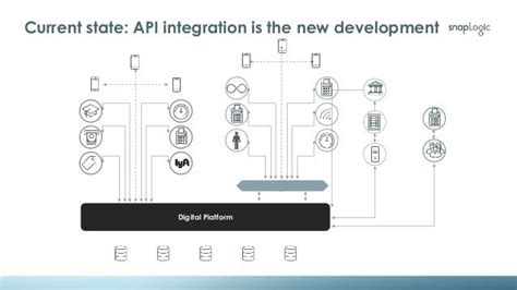 Supercharging Self Service Api Integration With Ai