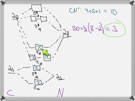 Solved Finishing Touches On The Molecular Orbital Diagram For The Cyanide Ion Cn No Molecular
