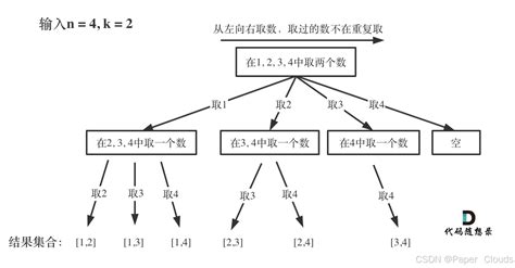 代码随想录 回溯算法 02组合问题 csp回溯组合问题 csdn博客