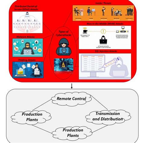 A Visual Representation Depicting The Interconnected Relationship