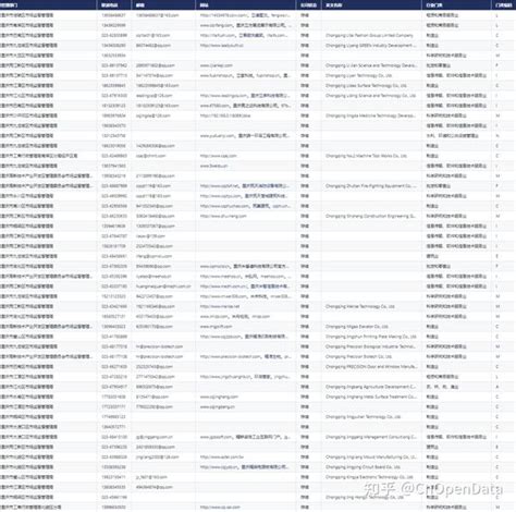 新库上线 CnOpenData中国高新技术企业基本信息拓展数据 知乎