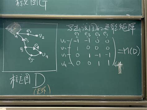 离散数学 春 Jingbo s BioNLP Lab