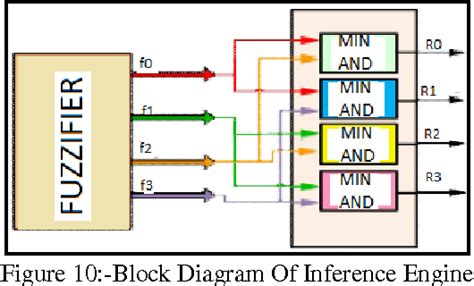 Figure 1 From Design Of A Room Temperature And Humidity Controller Using Fuzzy Logic Semantic