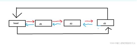 数据结构之双向链表 双向链表 csdn csdn博客