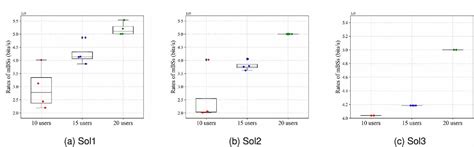Figure 8 From Toward Energy Efficient And Balanced User Associations