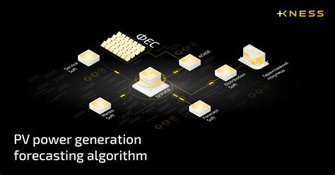 Pv Power Generation Forecasting Algorithm Новини Kness