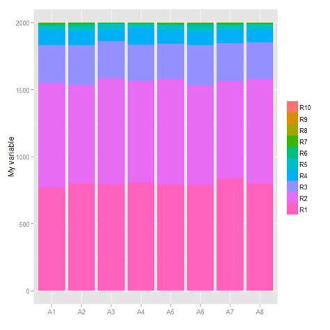 R Position Legend Of A Stacked Bar Plot Stack Overflow