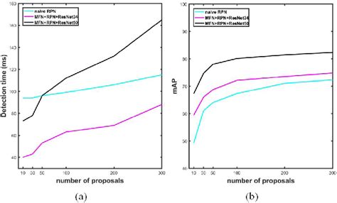 Figure 10 From An End To End Steel Surface Defect Detection Approach Via Fusing Multiple