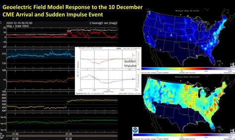 Geoelectric Field Model Responses To Sudden Impulse On 10 Dec 2020 Noaa Nws Space Weather