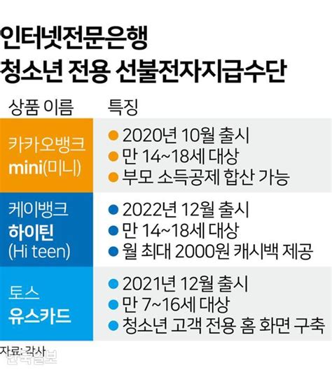 돈을 지배하자 내 아이 경제 조기 교육은 통·카·펀으로 한국일보