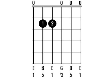 Chord Clinic Learn To Play Interesting E Minor Chord Variations