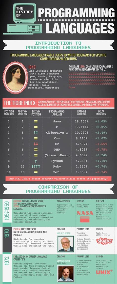 30 cheatsheets infographics for software developers artofit