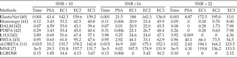 Table 1 From Graph Regularized Eeg Source Imaging With In Class